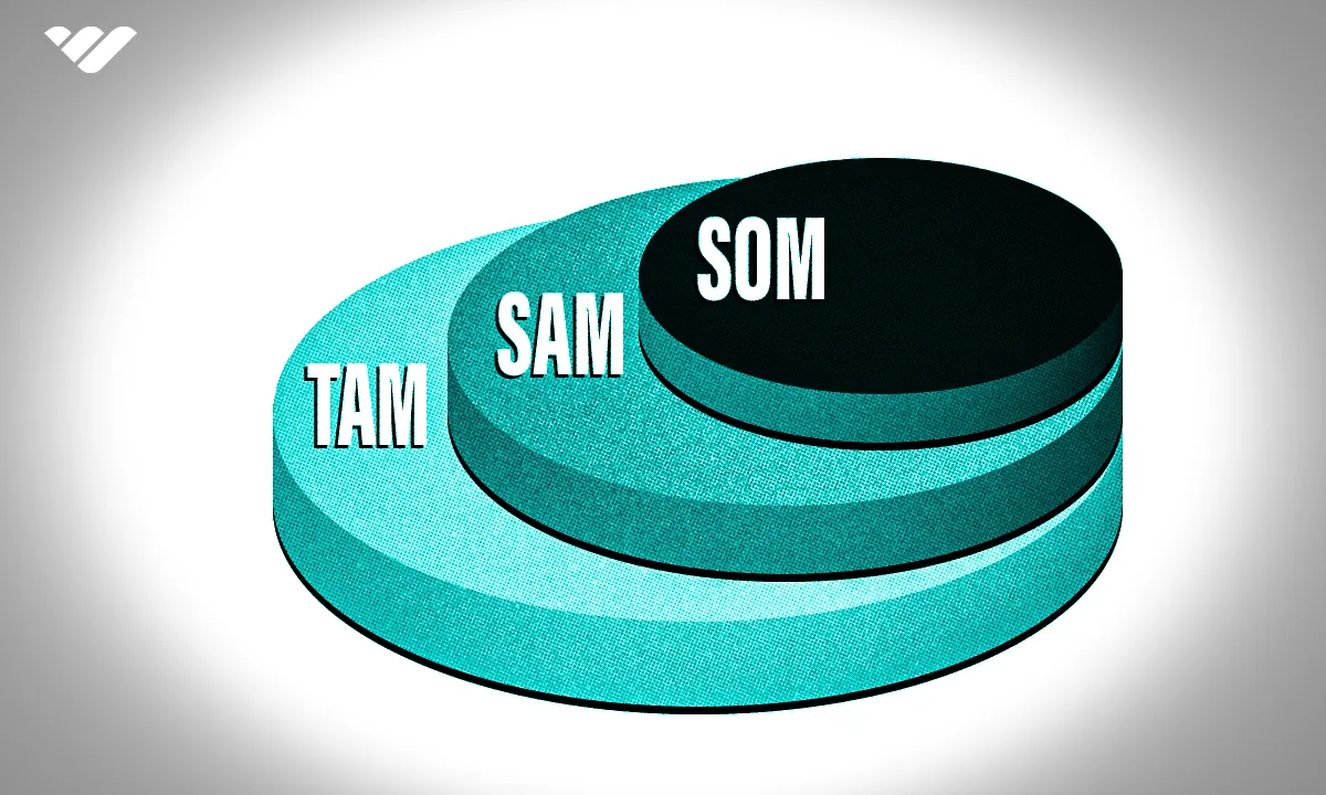 TAM SAM SOM: How to calculate your market size in 5 steps