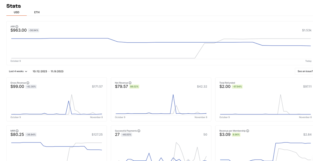 15 product adoption metrics your business should be tracking