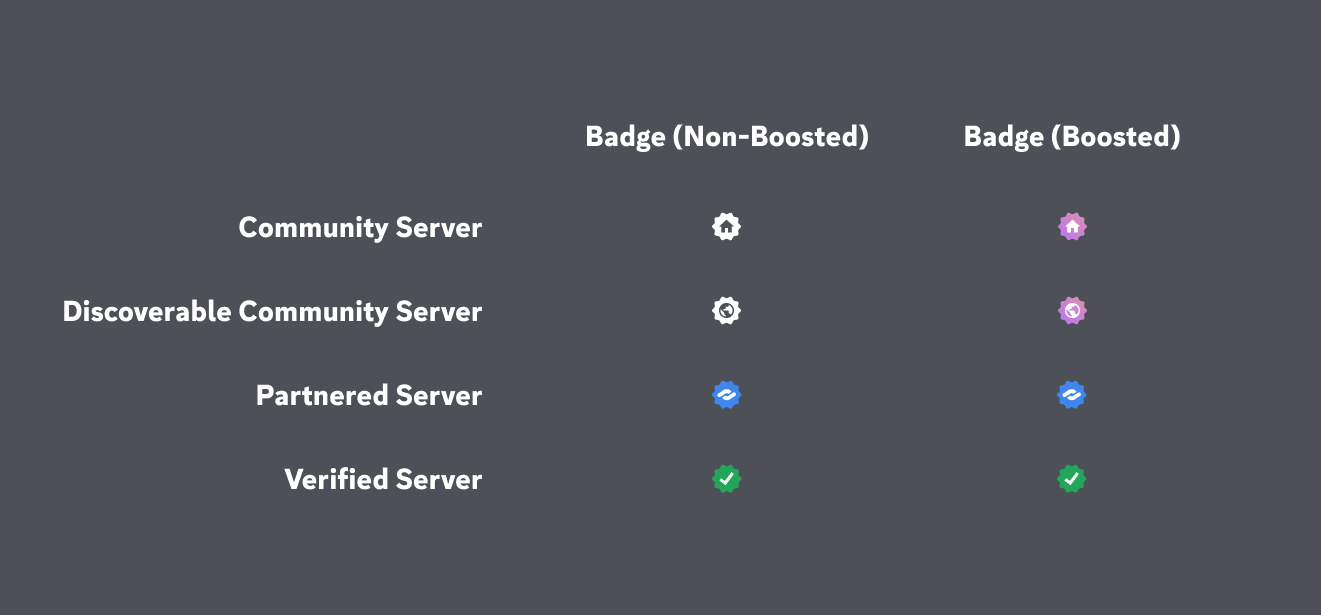 What is a Discord server?