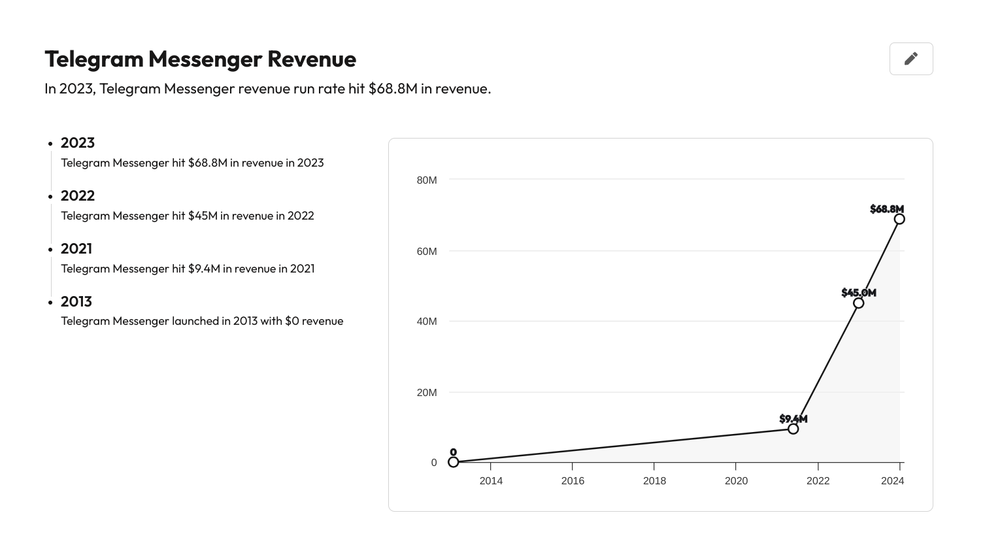 100+ Telegram statistics for 2026