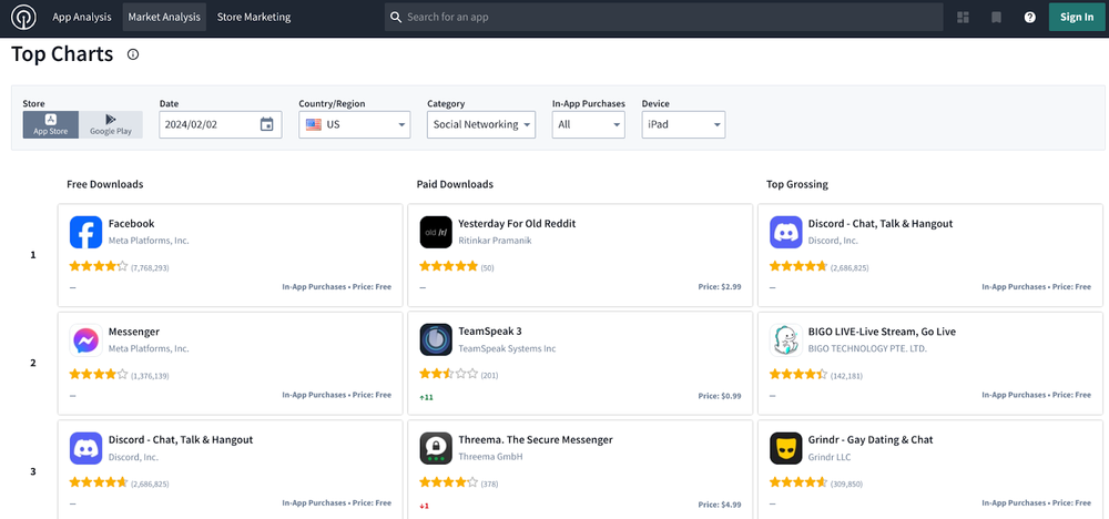 Ultimate Discord statistics for 2025