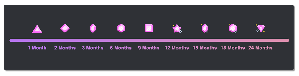 What is Discord server boosting?