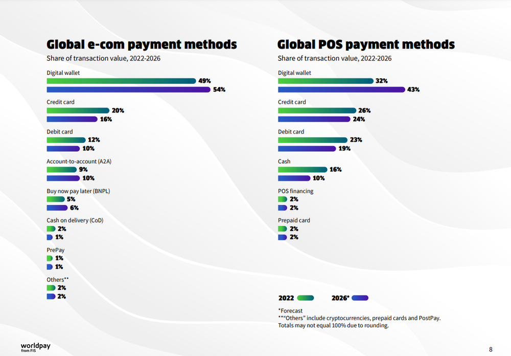 120+ ecommerce statistics for 2026