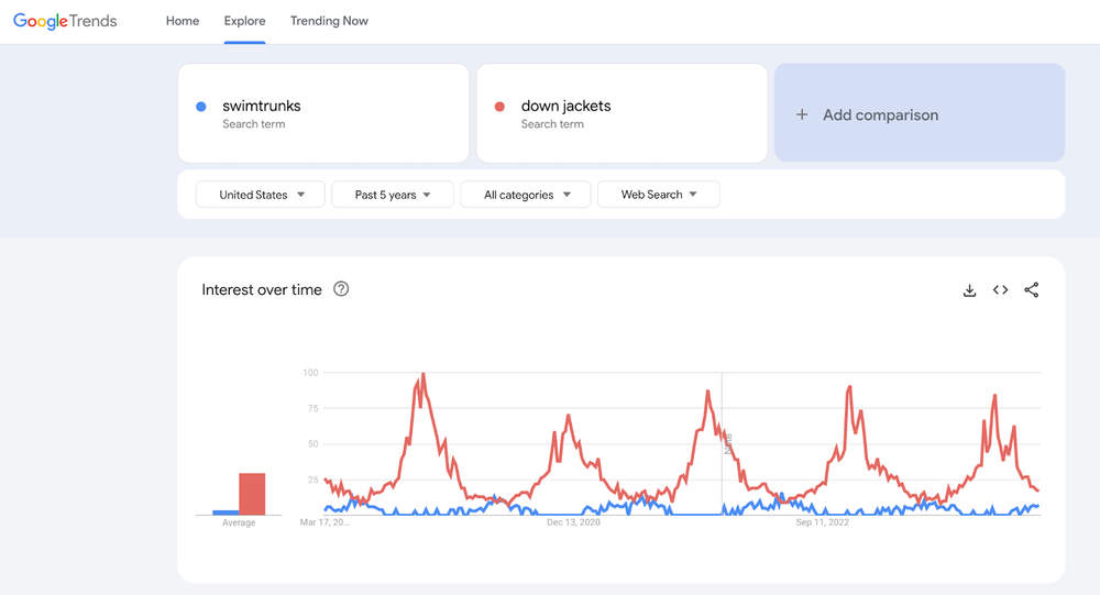 26 best products to sell in summer