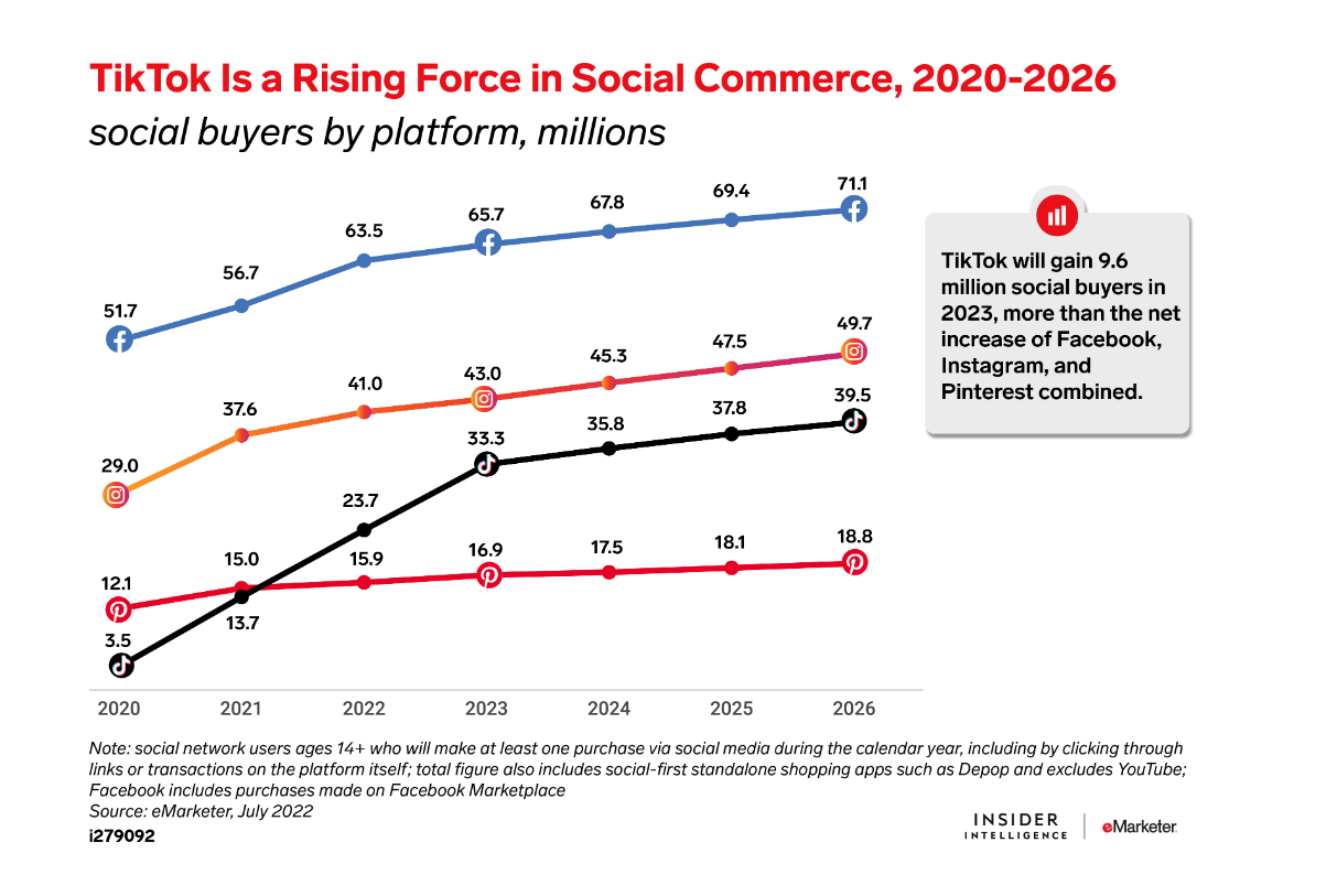 100+ TikTok statistics for 2025