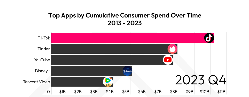 100+ TikTok statistics for 2025