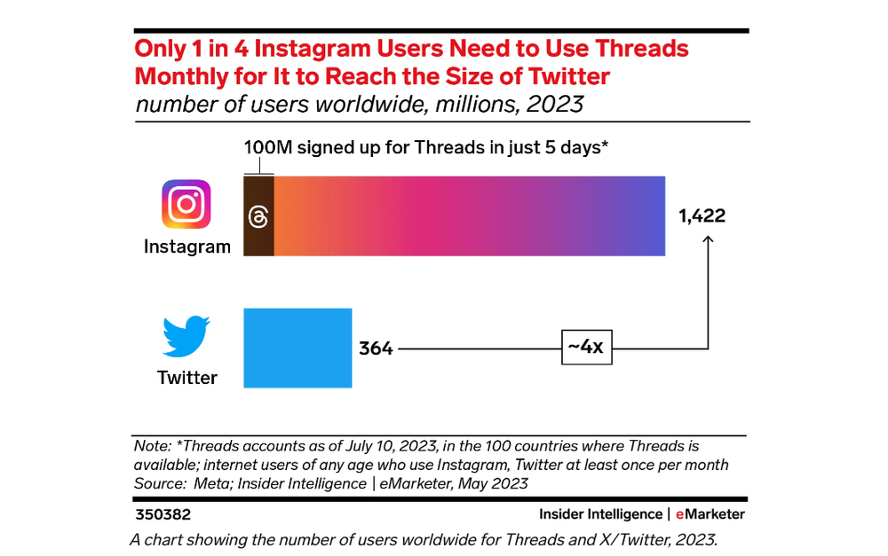 80+ Instagram Statistics for 2025
