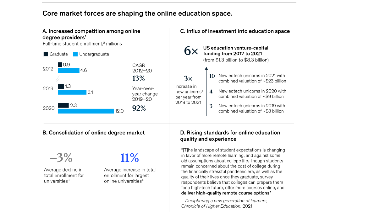 100+ online learning statistics for 2025
