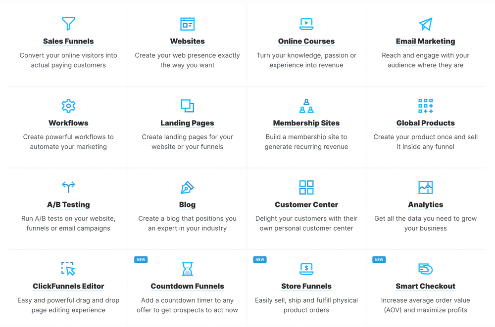 What is ClickFunnels - and is it right for You?