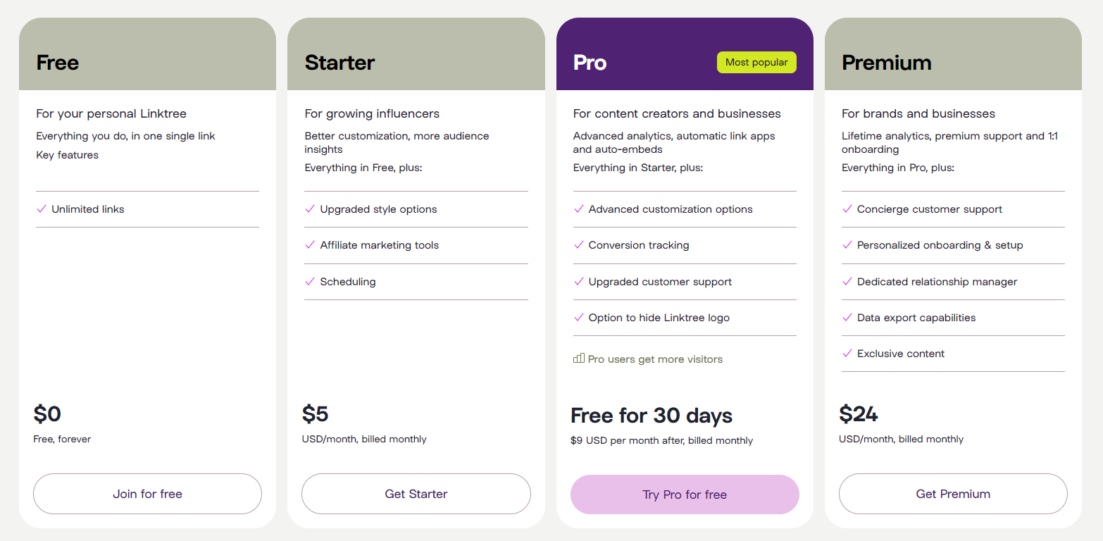 10 Stan Store alternatives for creator monetization