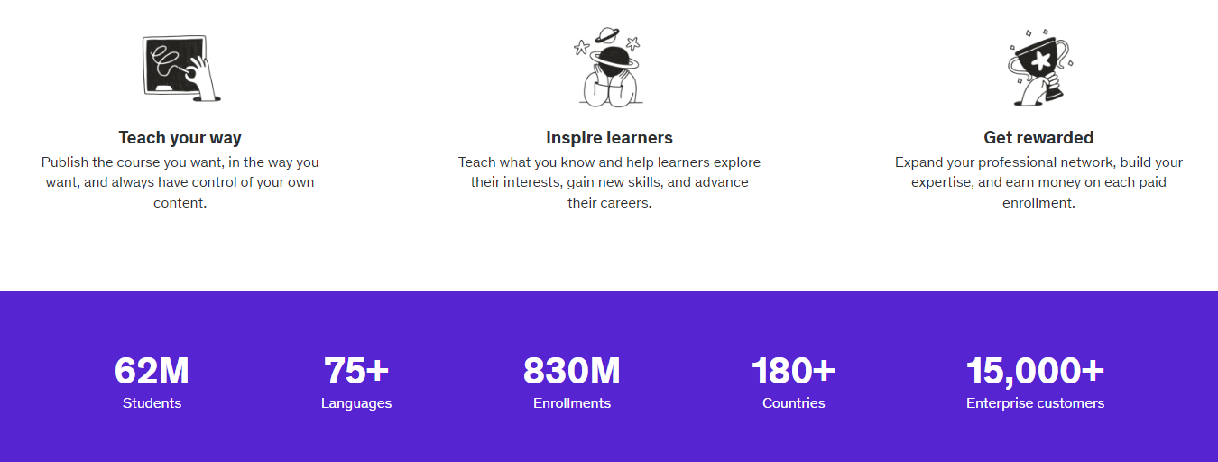 What is Udemy? 2025 review for course creators