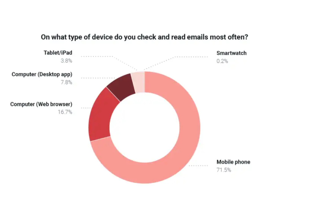 60+ newsletter statistics for 2026