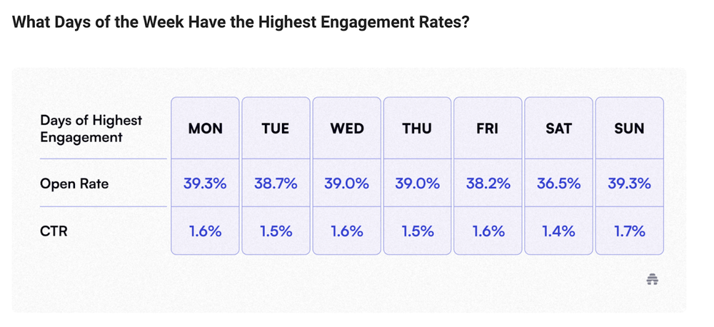 60+ newsletter statistics for 2026