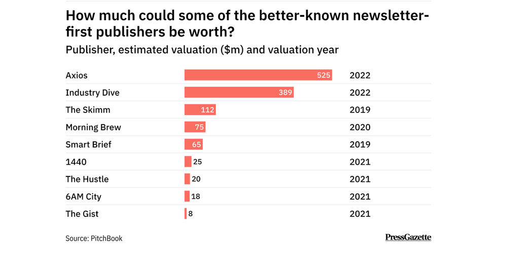 60+ newsletter statistics for 2026