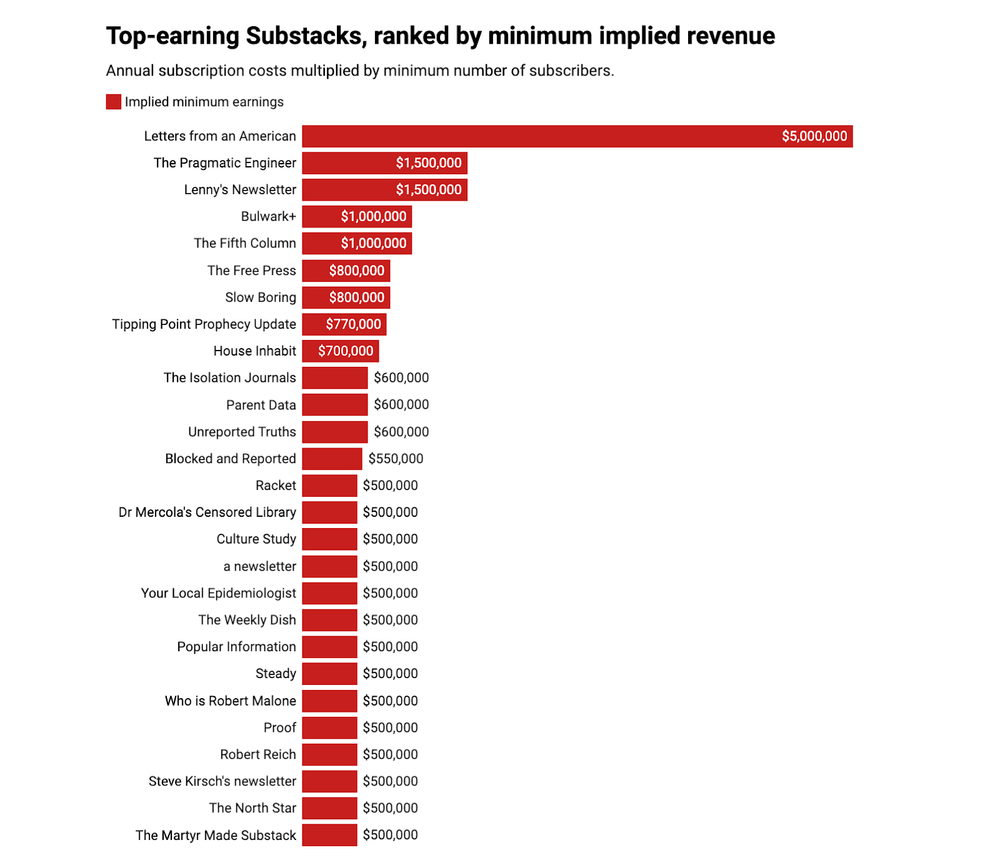 60+ newsletter statistics for 2026