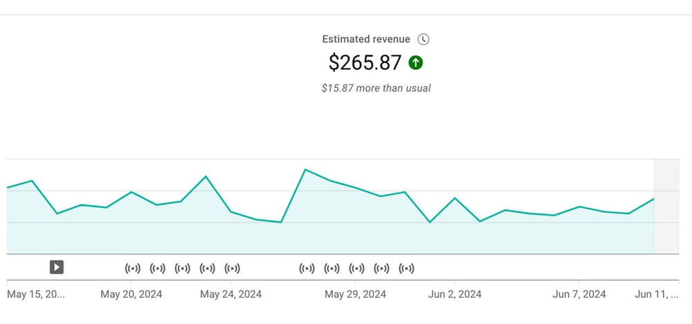 How to Monetize YouTube: 8 Ways You Can Make Money With a YouTube Channel