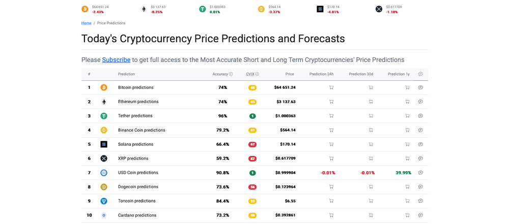 14 best crypto prediction websites for investors of all levels