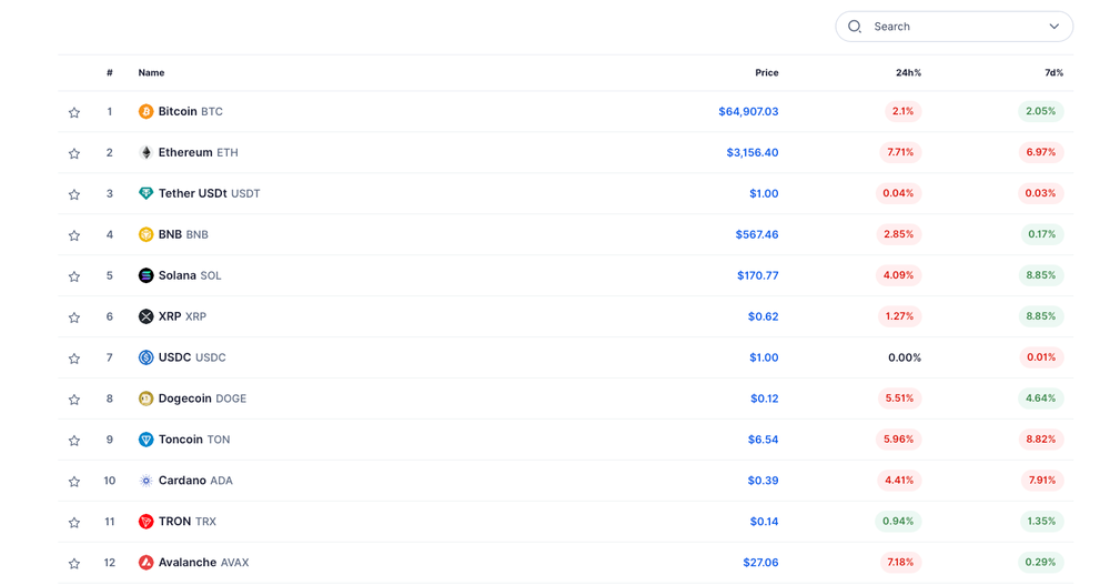 14 best crypto prediction websites for investors of all levels