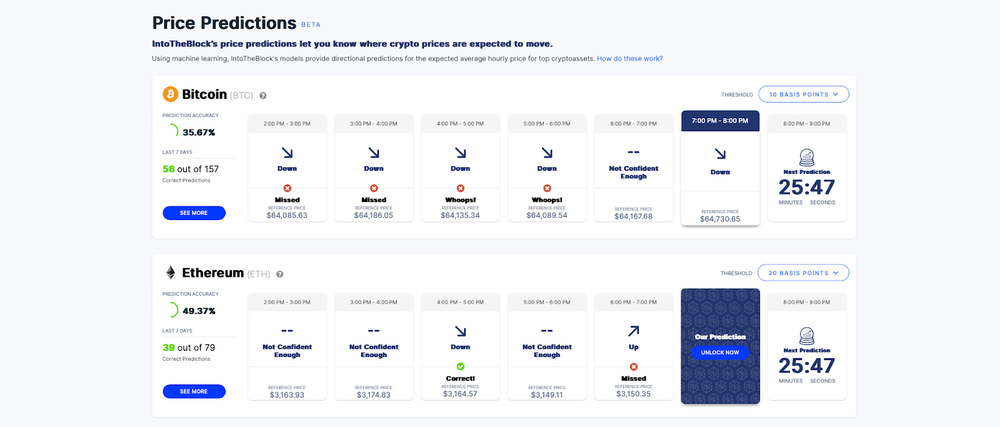 14 best crypto prediction websites for investors of all levels