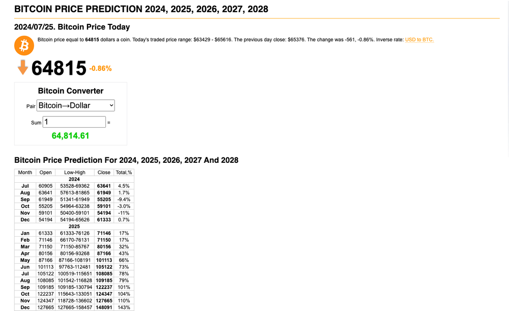 14 best crypto prediction websites for investors of all levels