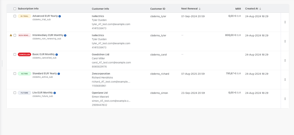 What is Chargebee? 2026 review of the subscription billing service