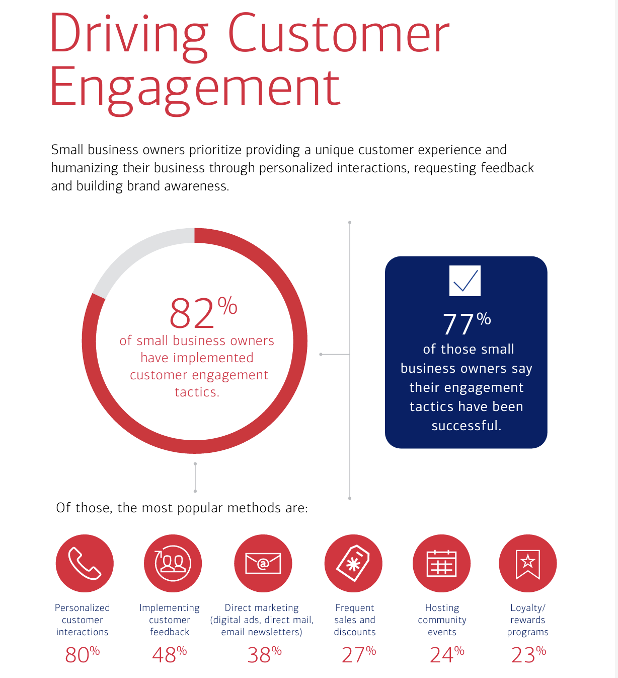 100+ small business statistics for 2025