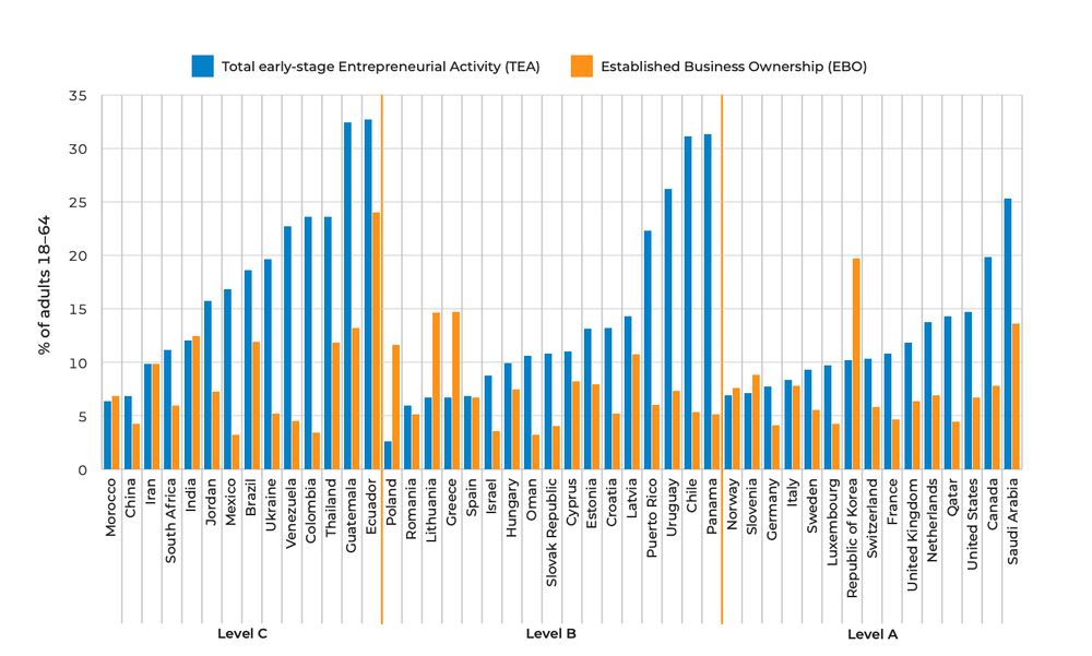 100+ Entrepreneurship Statistics for 2025