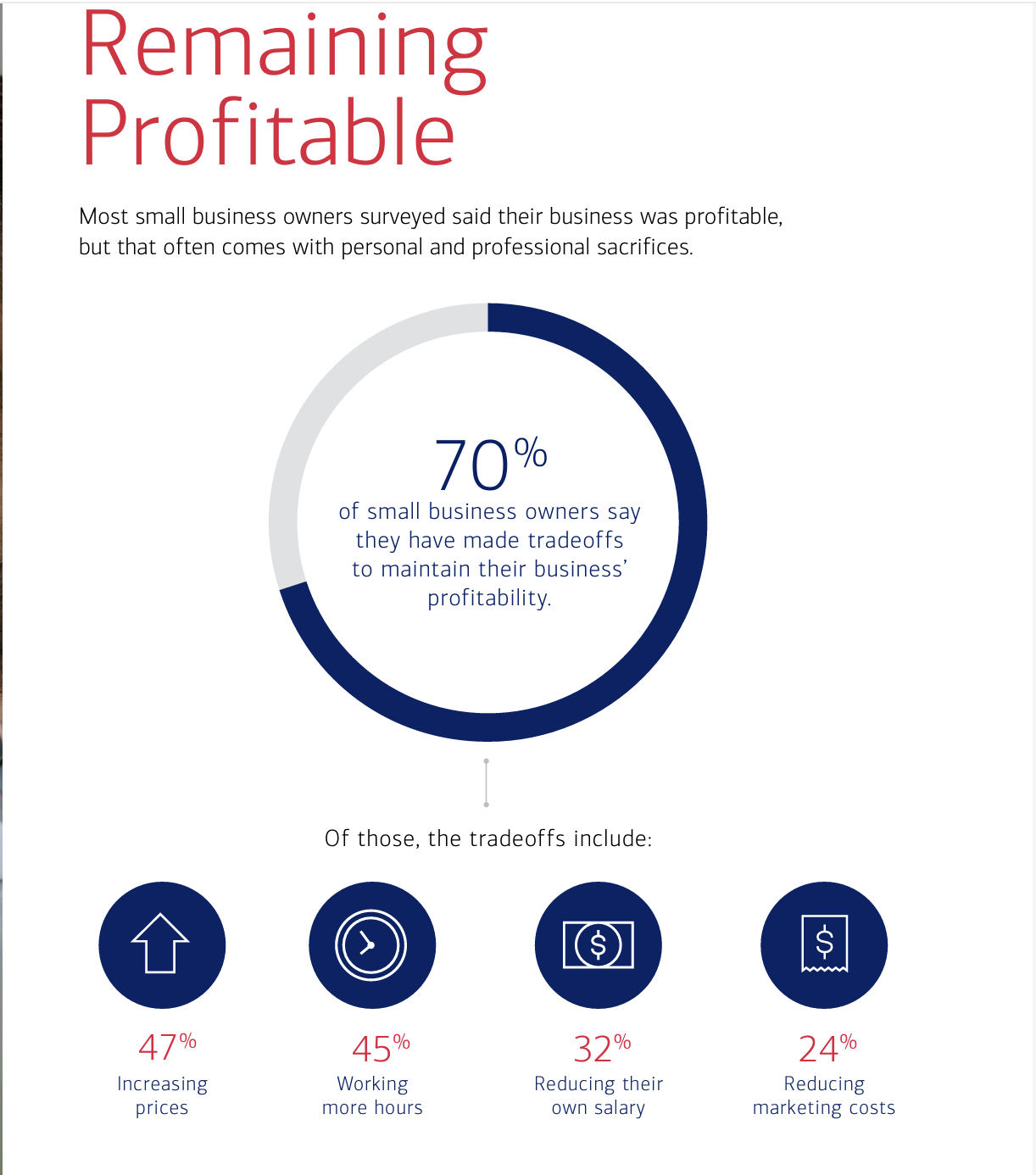 100+ small business statistics for 2025