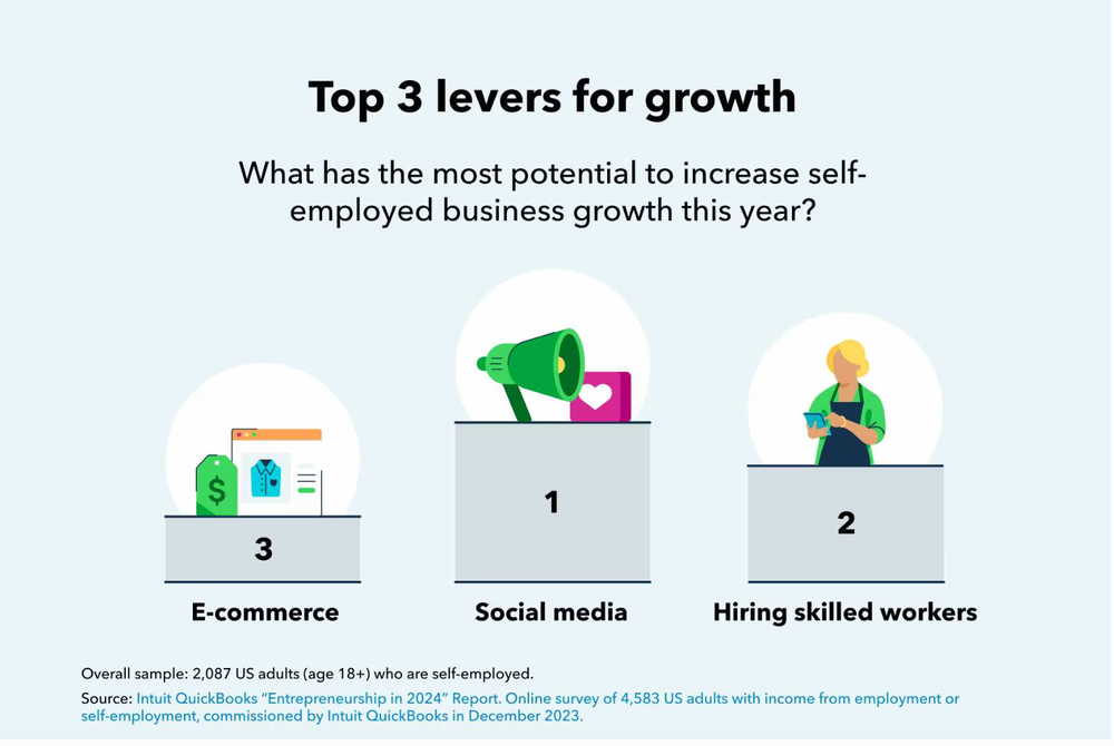 100+ Entrepreneurship Statistics for 2025