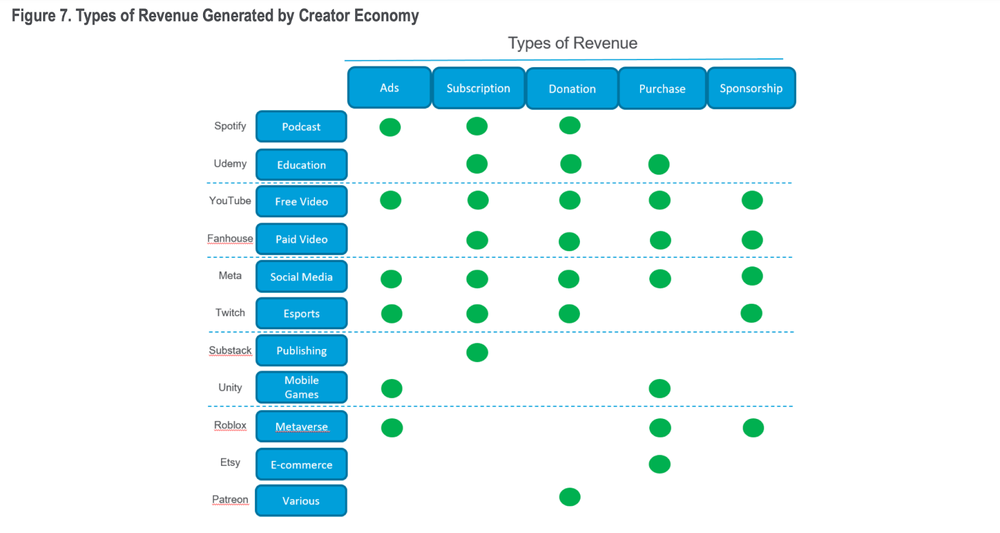150+ creator economy statistics for 2025