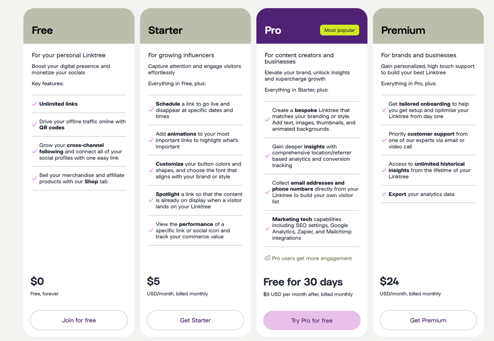 How to make a Linktree: A step-by-step guide [2025]
