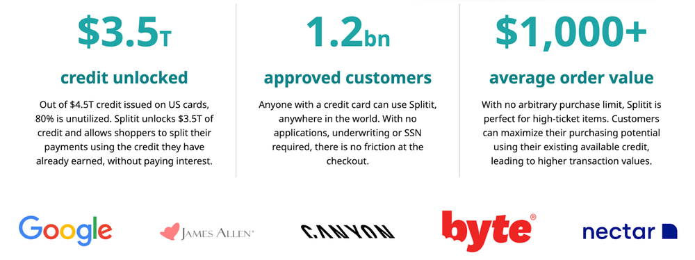 Splitit review: Boost your sales with more payment options