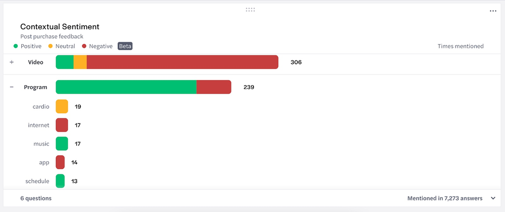 SurveyMonkey review: Know your customer base with this market research ...