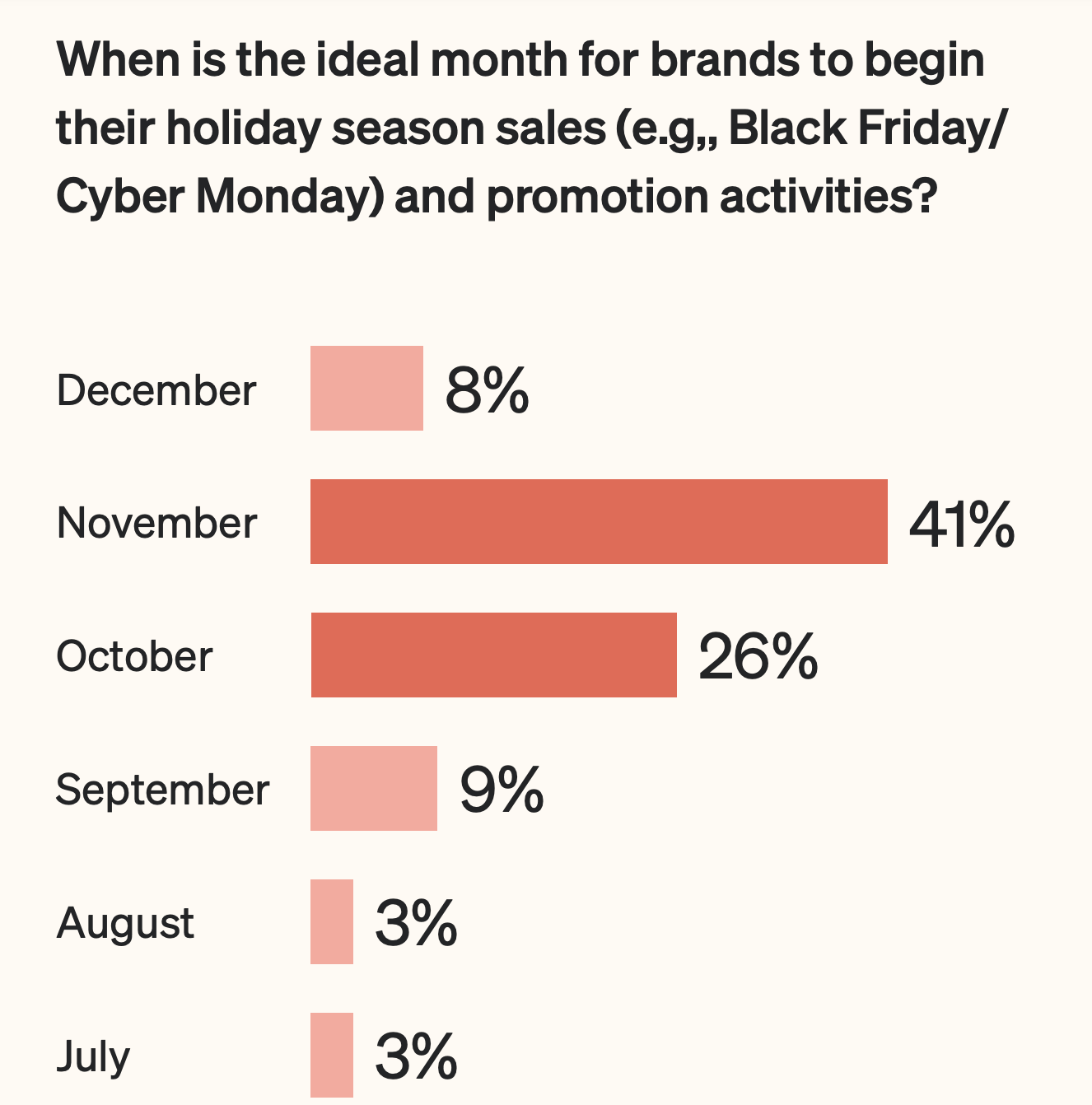 100+ Black Friday statistics for 2026