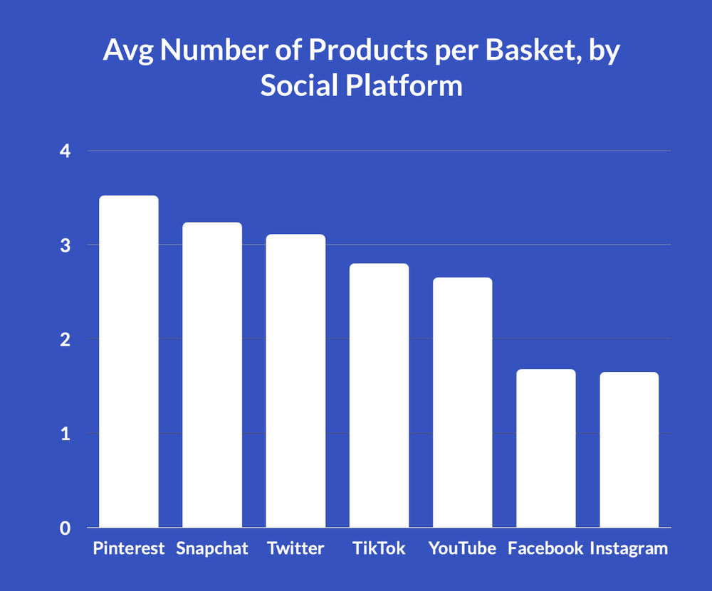 100+ social commerce statistics for 2026