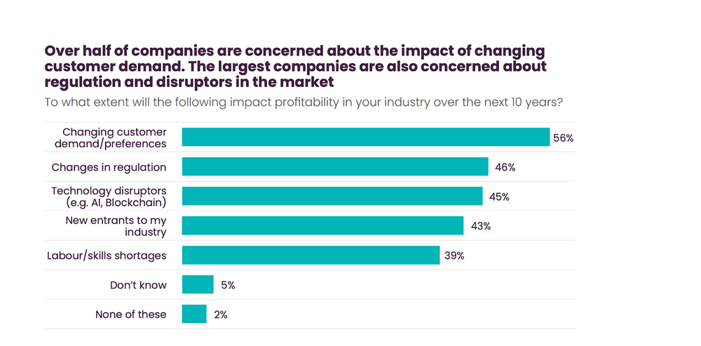100+ Subscription Statistics for 2025