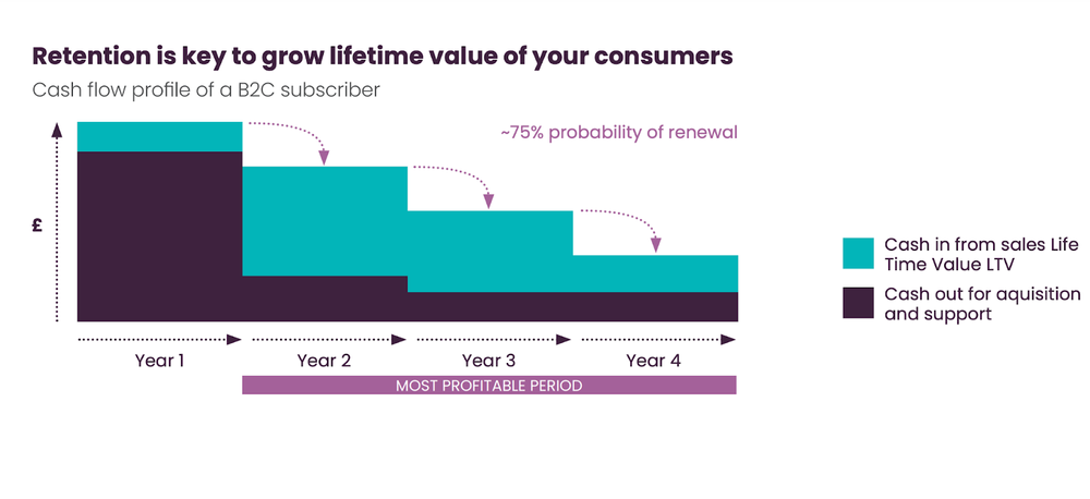 100+ Subscription Statistics for 2026
