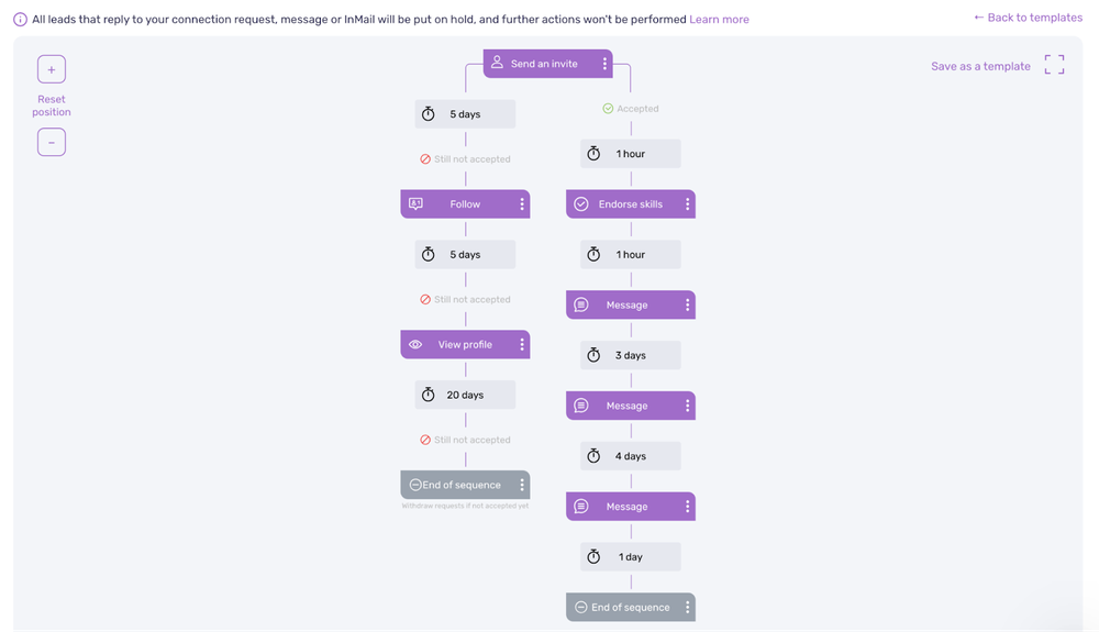Dripify Review: pros, cons, and key features
