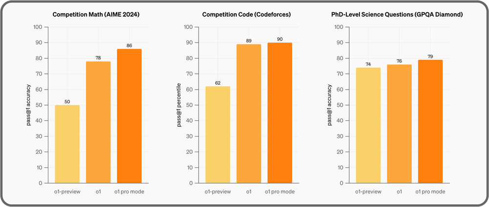 ChatGPT Pro: What is it and how much does it cost?