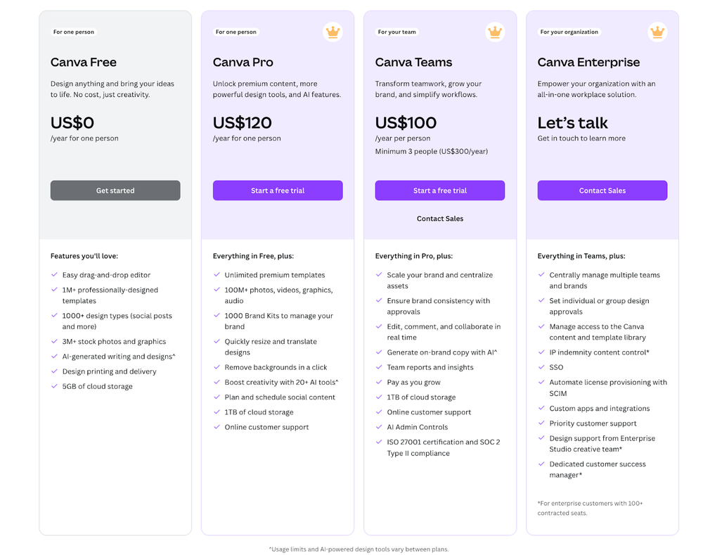 70+ Canva statistics for 2025