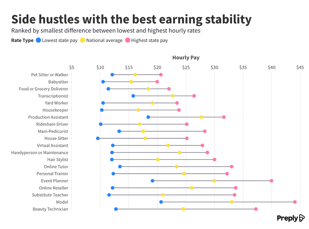 100+ side hustle statistics for 2026