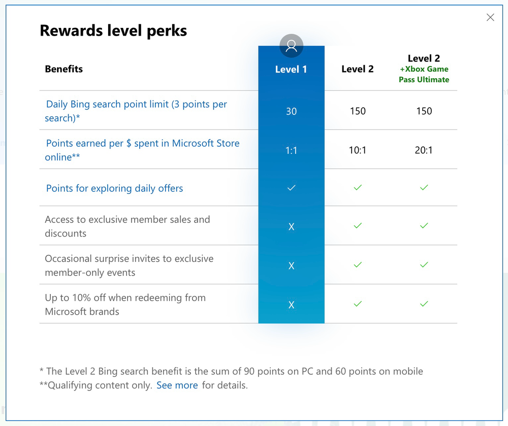 Microsoft Rewards review: How Bing searches and Xbox gaming can earn ...