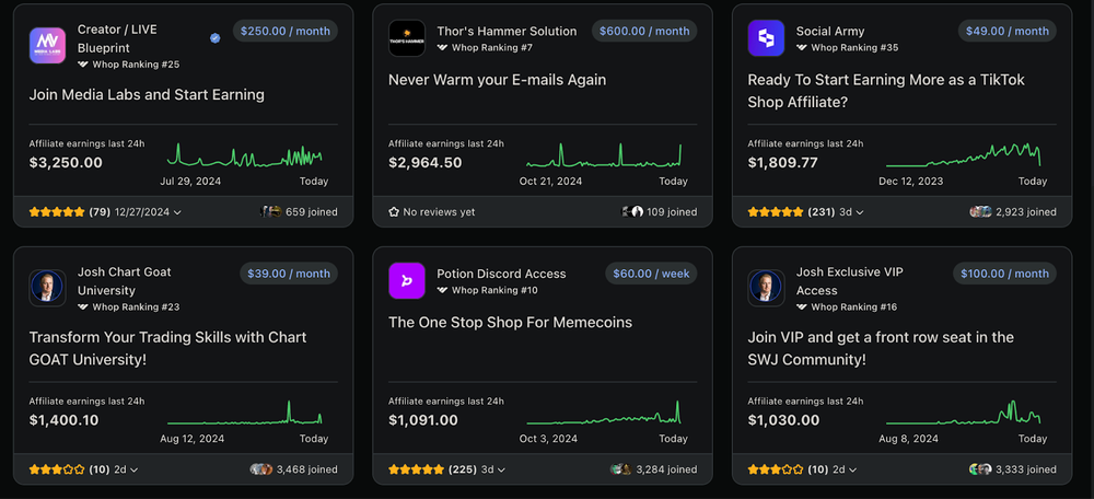 The best reseller programs for 2025: Earn big now!