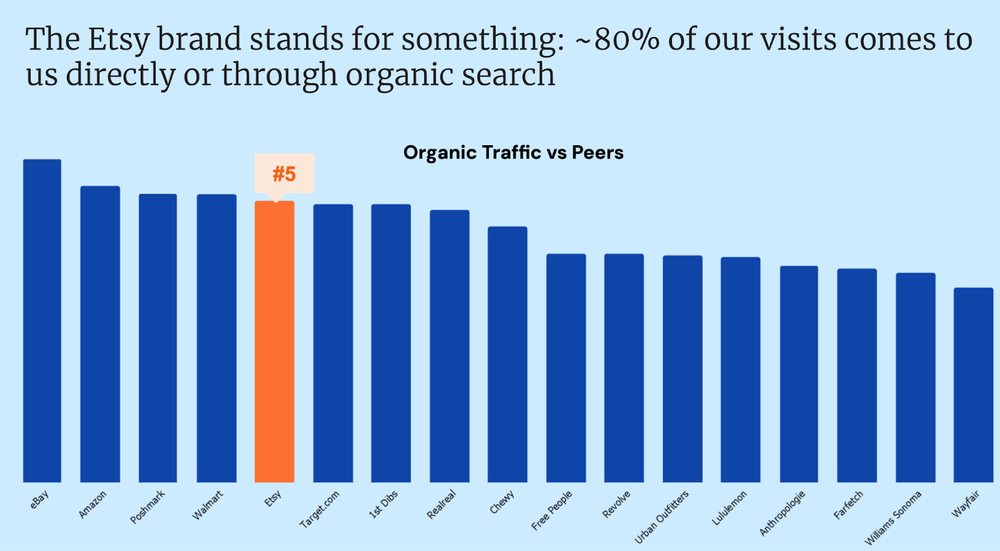 100+ Etsy statistics for 2026