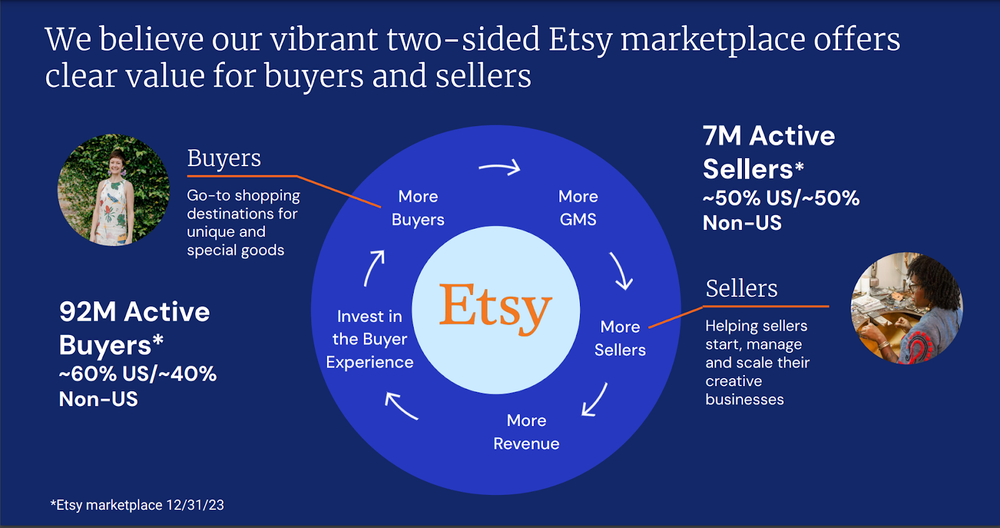 100+ Etsy statistics for 2026