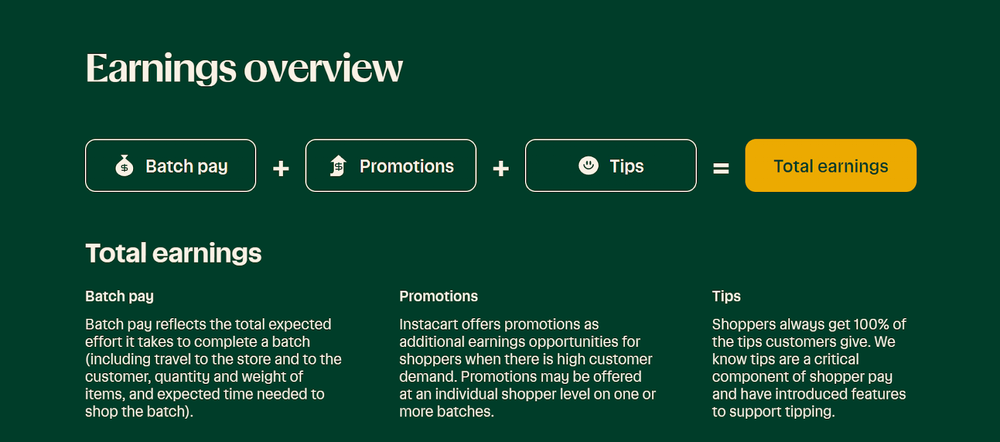 How much do Instacart shoppers make - and is it a good side hustle?
