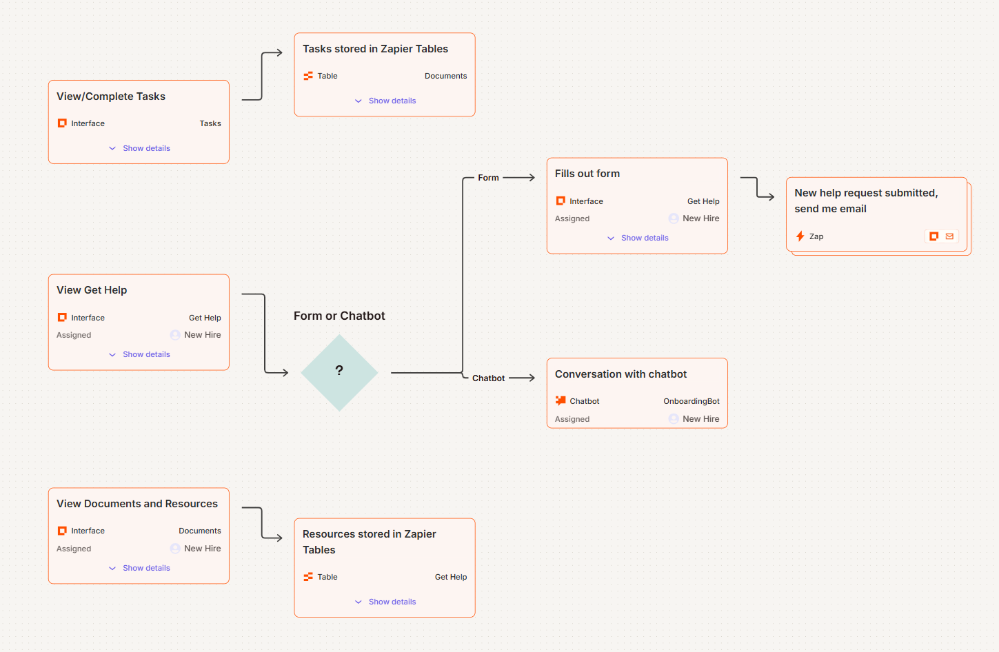 Make Vs Zapier Which Workflow Automation Tool Is Better