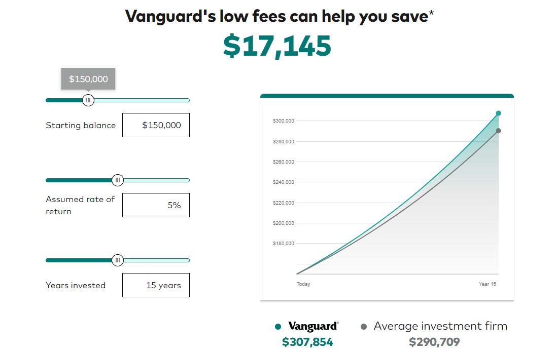 Vanguard review (2025): Low-cost leader in long-term investments