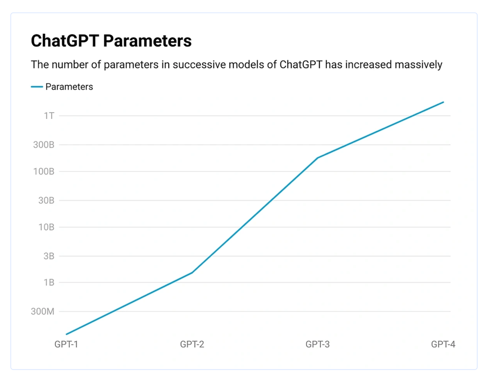 100+ ChatGPT statistics for 2025