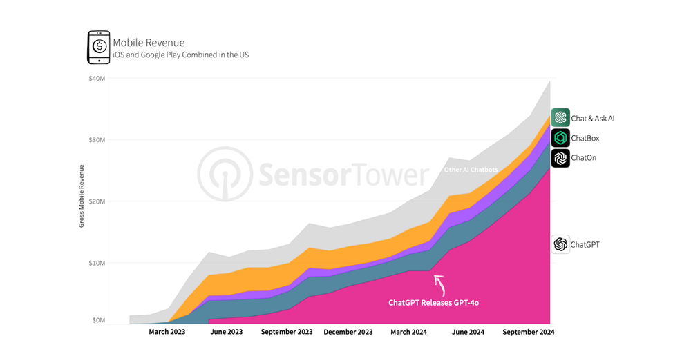 100+ ChatGPT statistics for 2025